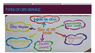 Role and responsibilities of nurses in IPD,OPD,ICU.pptx | Healthcare ...