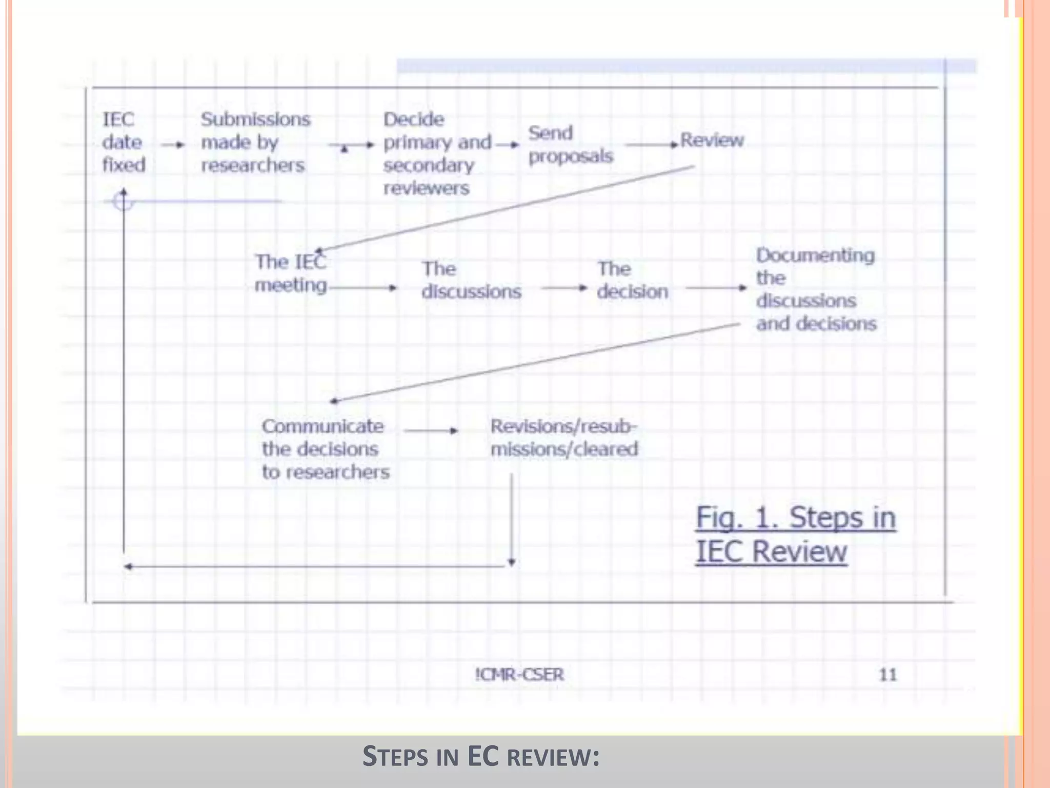 Role and responsibility of ec members | PPTX