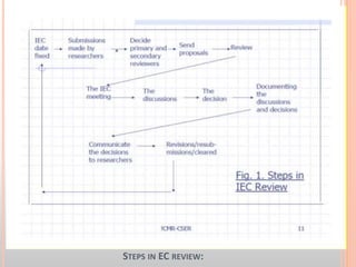 Role and responsibility of ec members | PPTX