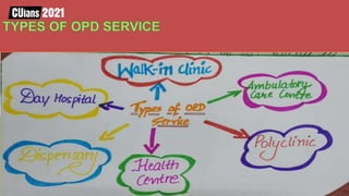 role and responsibility of nurses in ipd opd icu.pptx