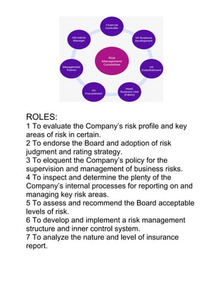 Role and responsibility of risk manager | PDF