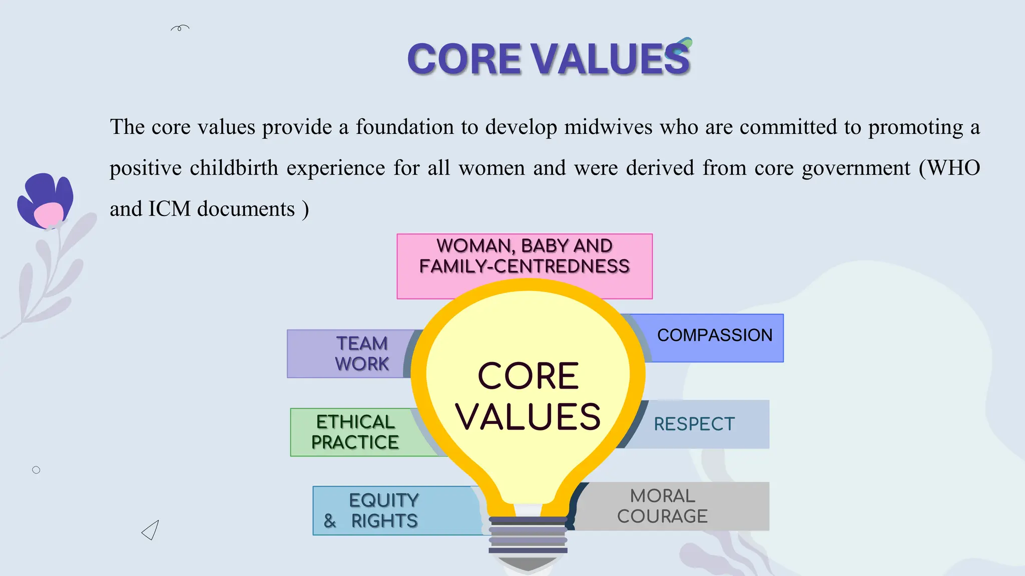 ROLE AND SCOPE OF MIDWIFERY PRACTICE INDEPENDENT NURSE MIDWIFERY ...