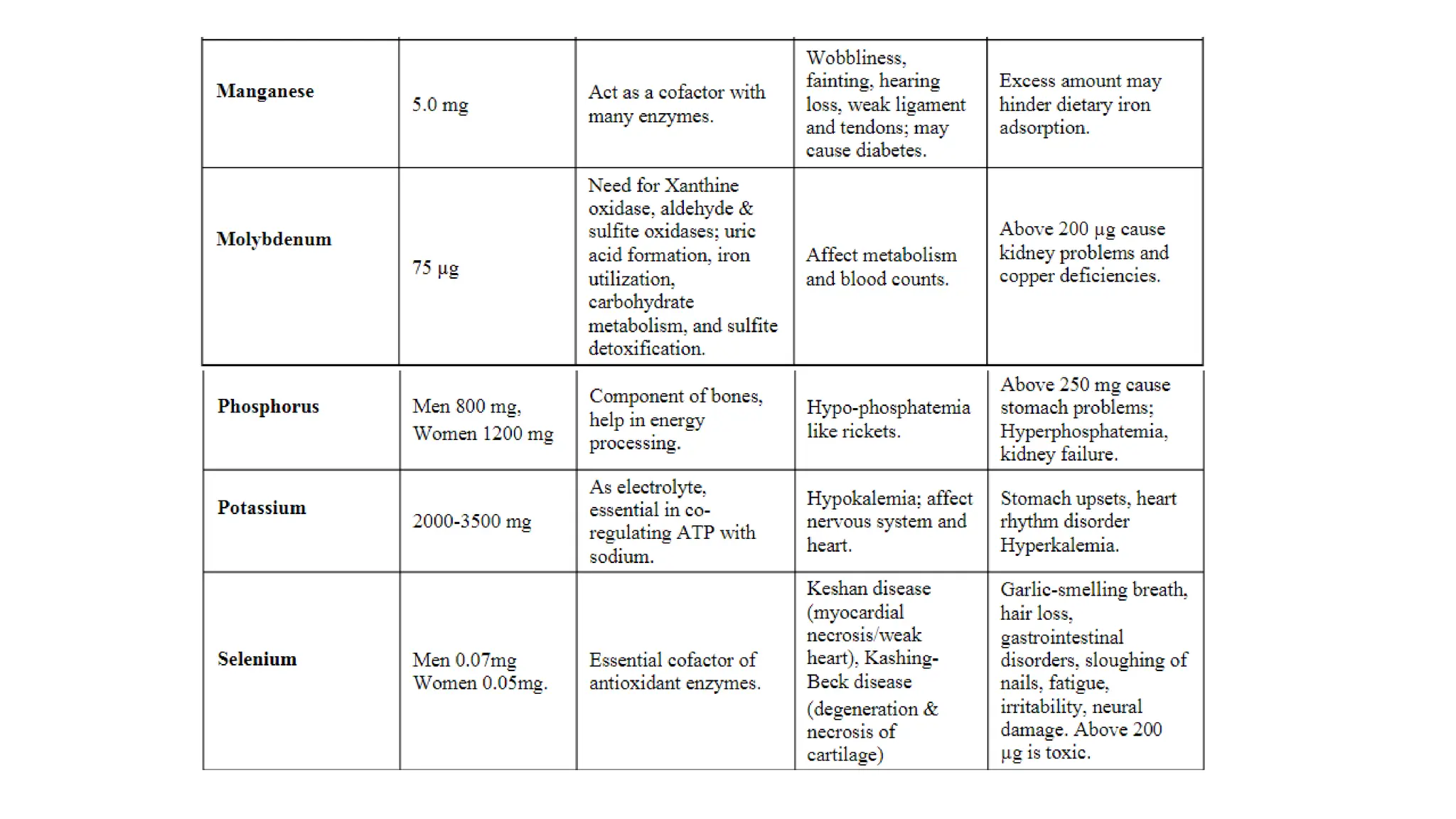 role and sources of vitamins and minerals.pptx