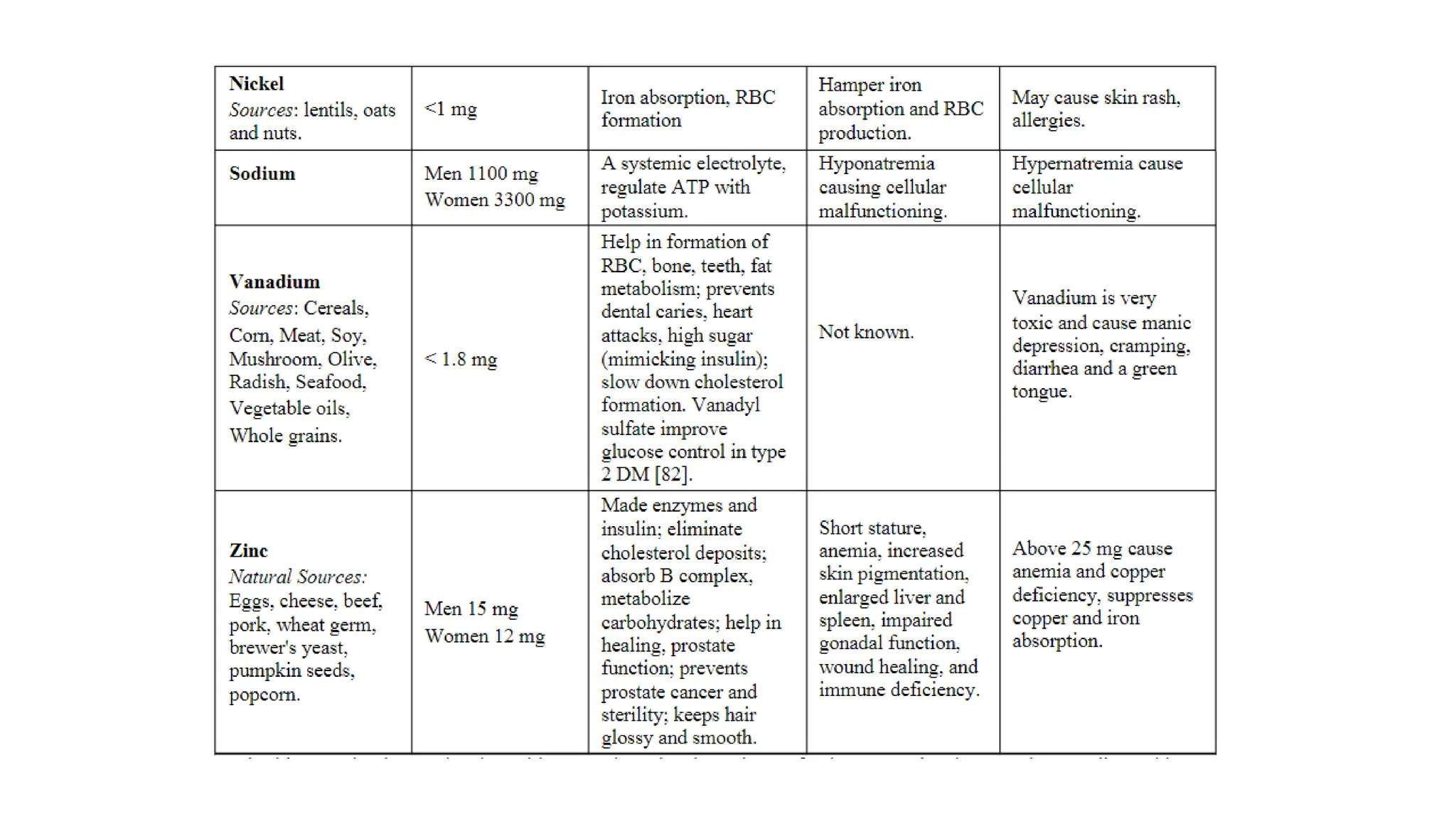 role and sources of vitamins and minerals.pptx