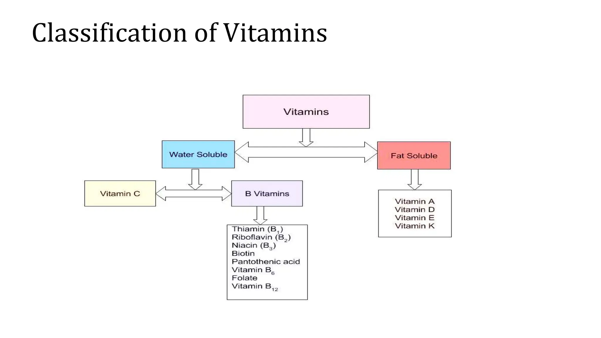 role and sources of vitamins and minerals.pptx