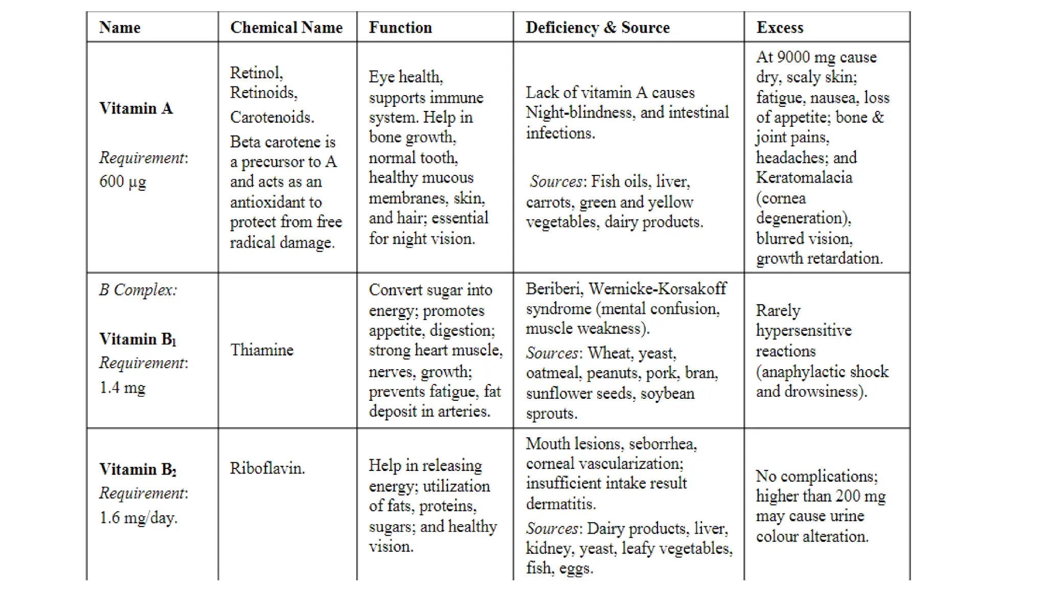 role and sources of vitamins and minerals.pptx
