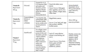 role and sources of vitamins and minerals.pptx