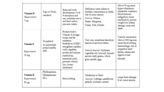role and sources of vitamins and minerals.pptx