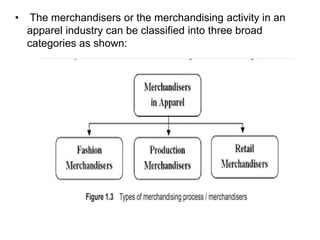 Role and Types of Apparel merchandiser.ppt