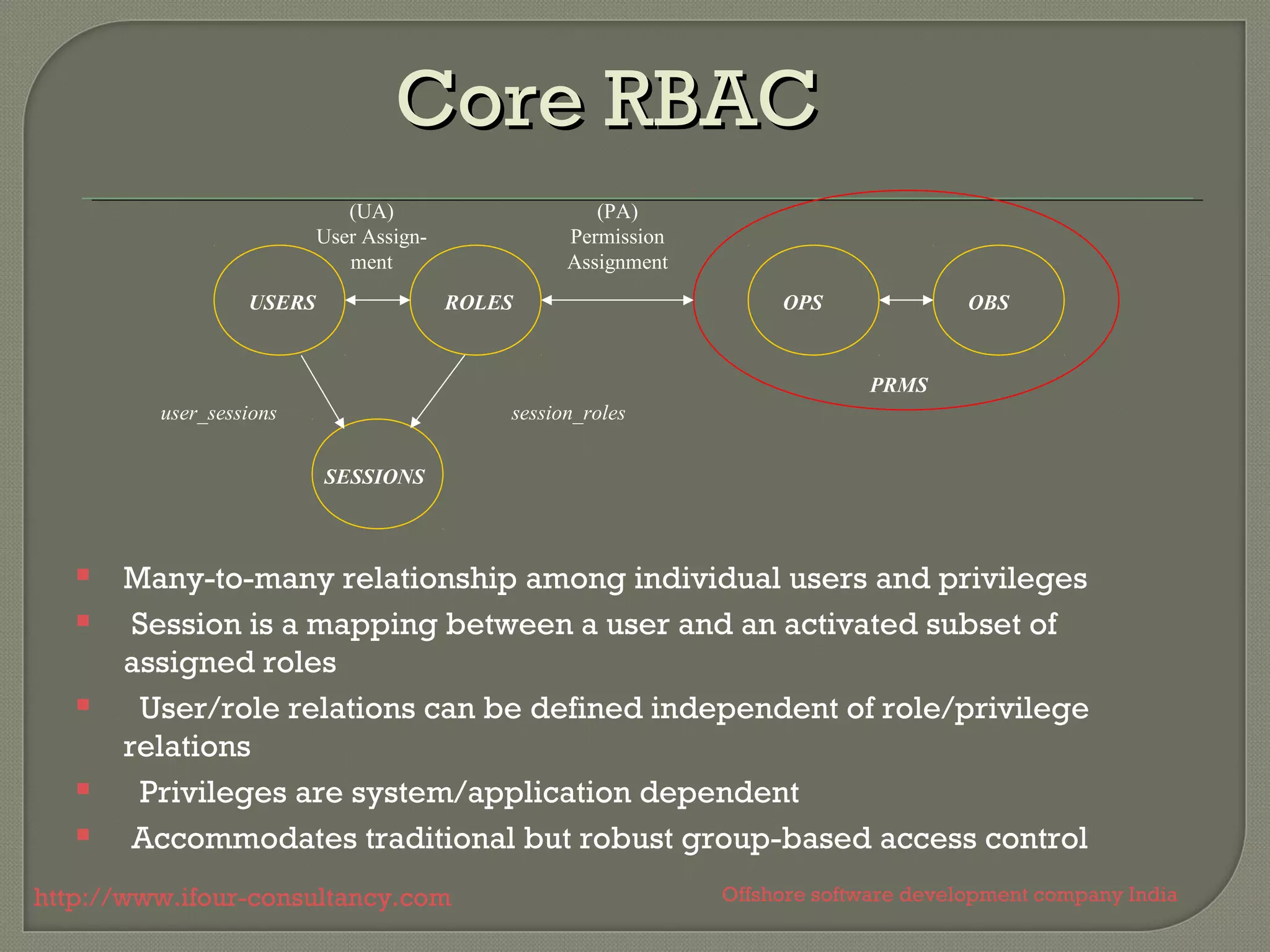 Role based access control - RBAC | PPT