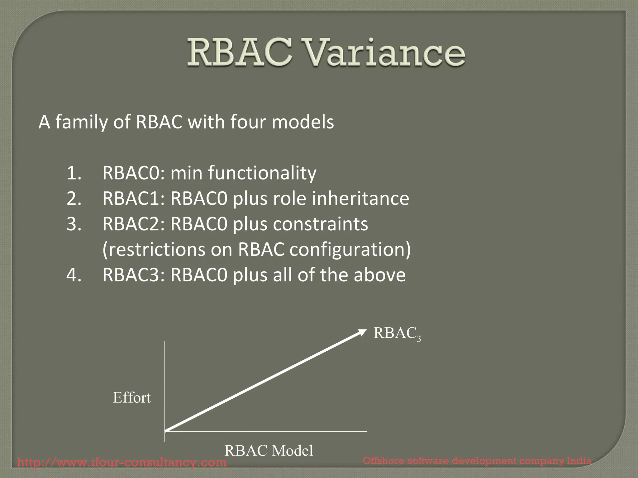 Role based access control - RBAC | PPT