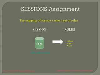 Role based access control - RBAC | PPT
