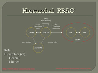 Role based access control - RBAC | PPT