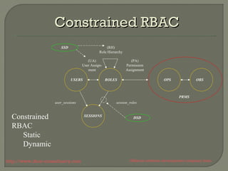 Role based access control - RBAC | PPT