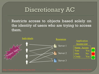 Role based access control - RBAC | PPT