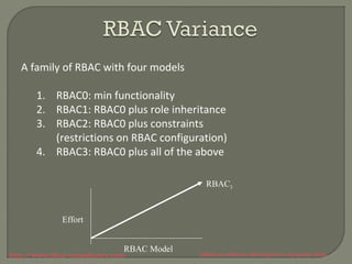 Role based access control - RBAC | PPT