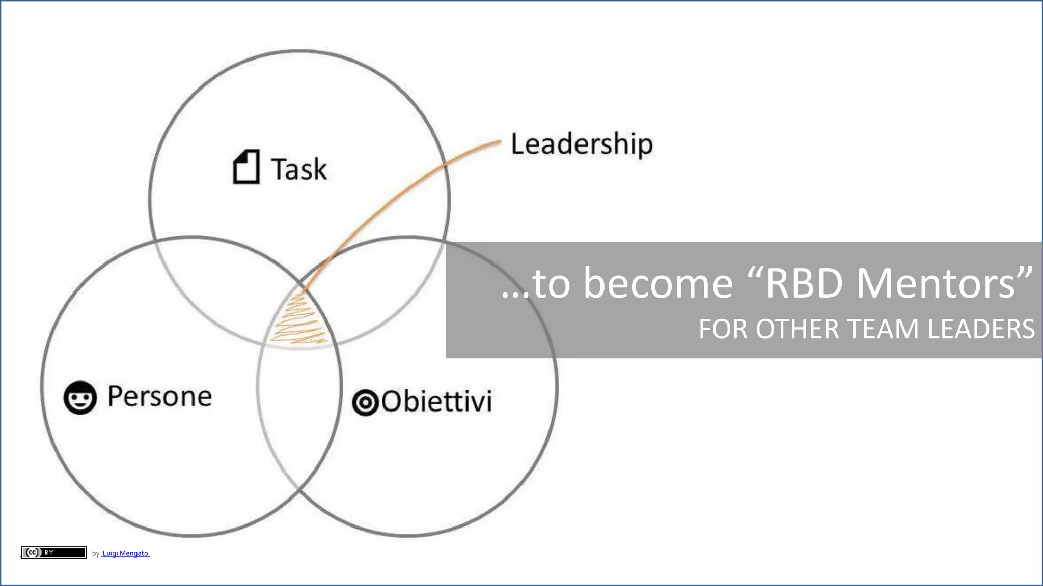 Role Based Design - A practical way to build organisational e-Learning ...