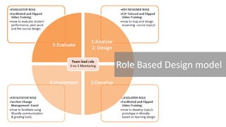 Role Based Design - A practical way to build organisational e-Learning ...