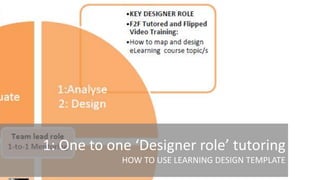 Role Based Design - A practical way to build organisational e-Learning ...