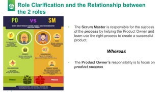 Role Clarification_Boundaries Between PO and SM_Final Version to ...
