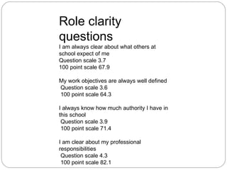 Role clarity ppt | PPT