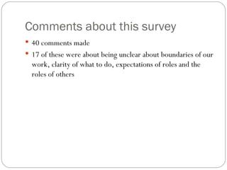 Role clarity ppt | PPT