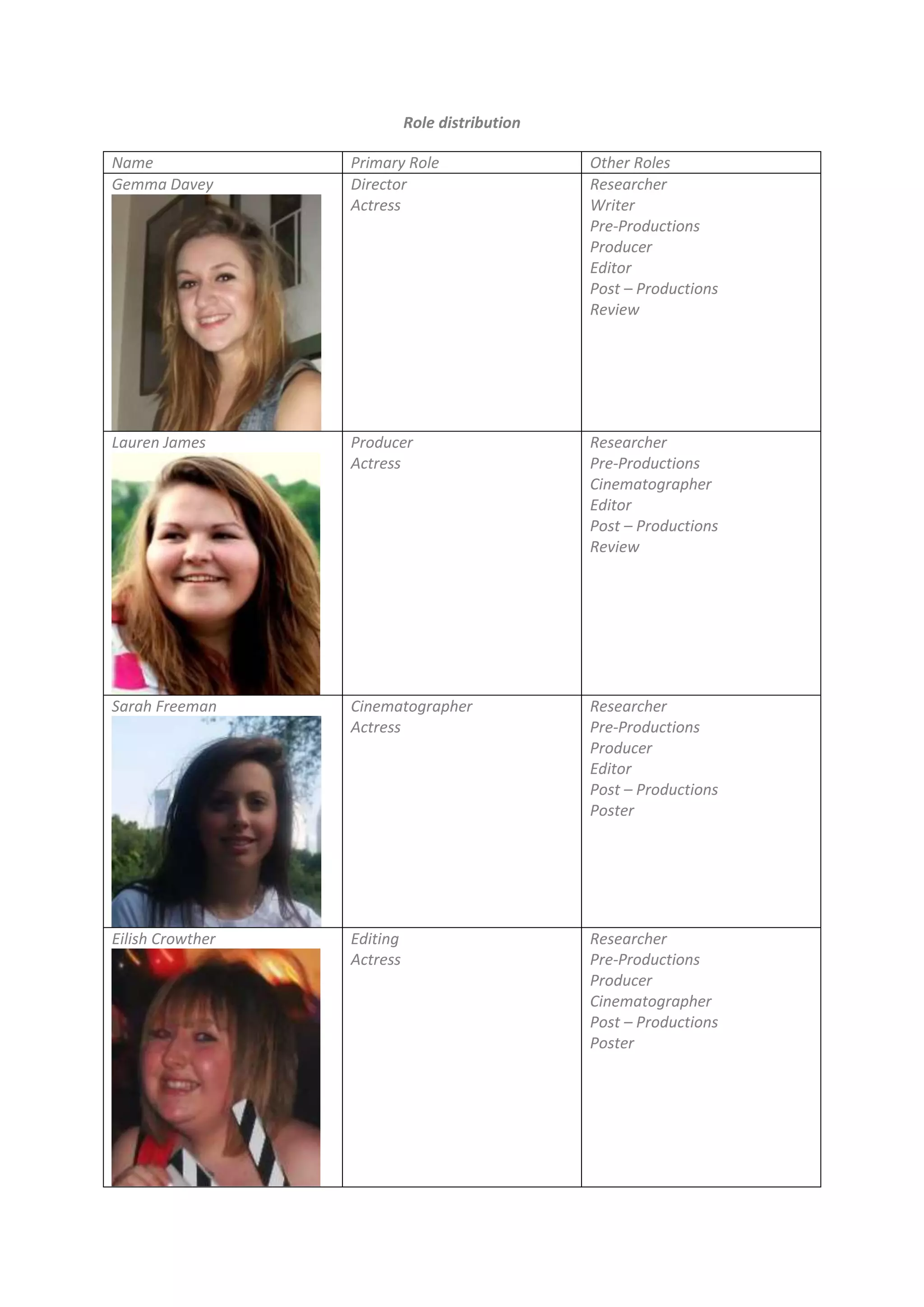 Role distribution | PDF