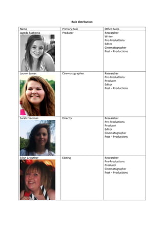 Role distribution | DOCX
