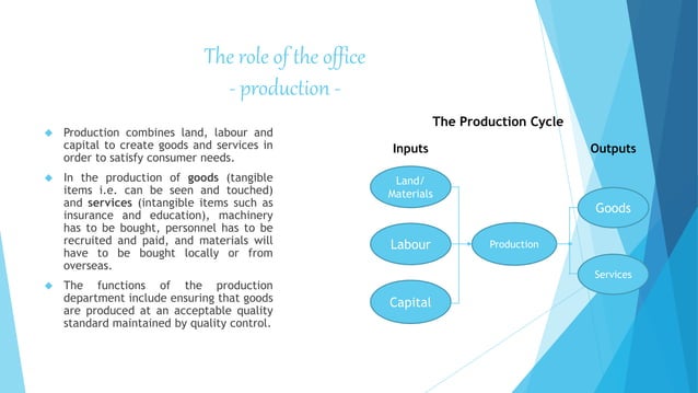 Role & functions of the office | PPTX | Data Storage and Warehousing ...
