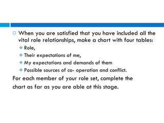 Role & goal clarity | PPT