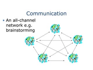 Communication and the Role of ICT | PPT