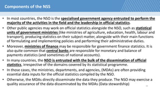 Role_InternationalOrganizations_lecture 2.pptx | Business | Business ...