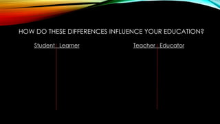 Role introduction | PPT