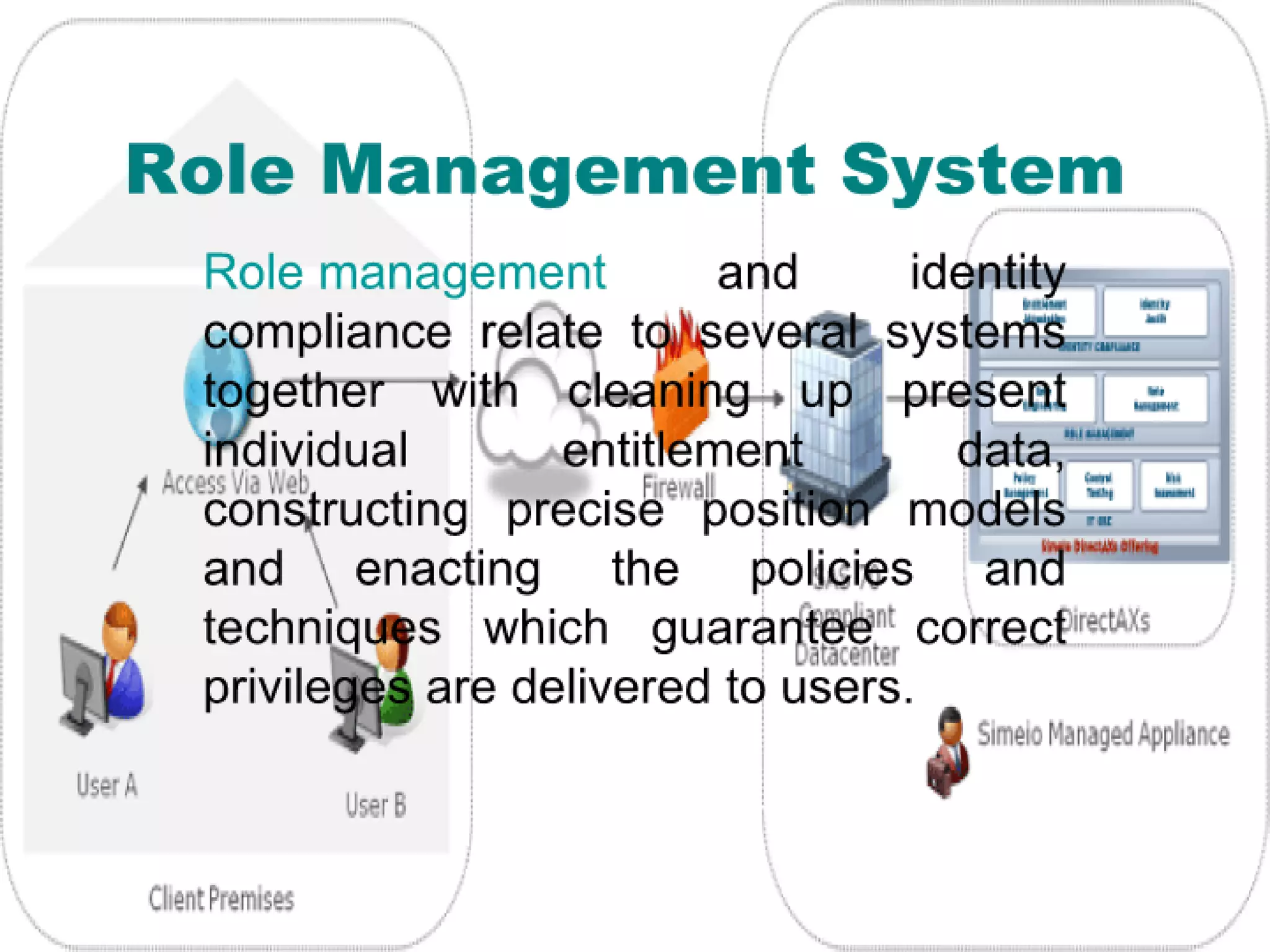 Role management | PDF