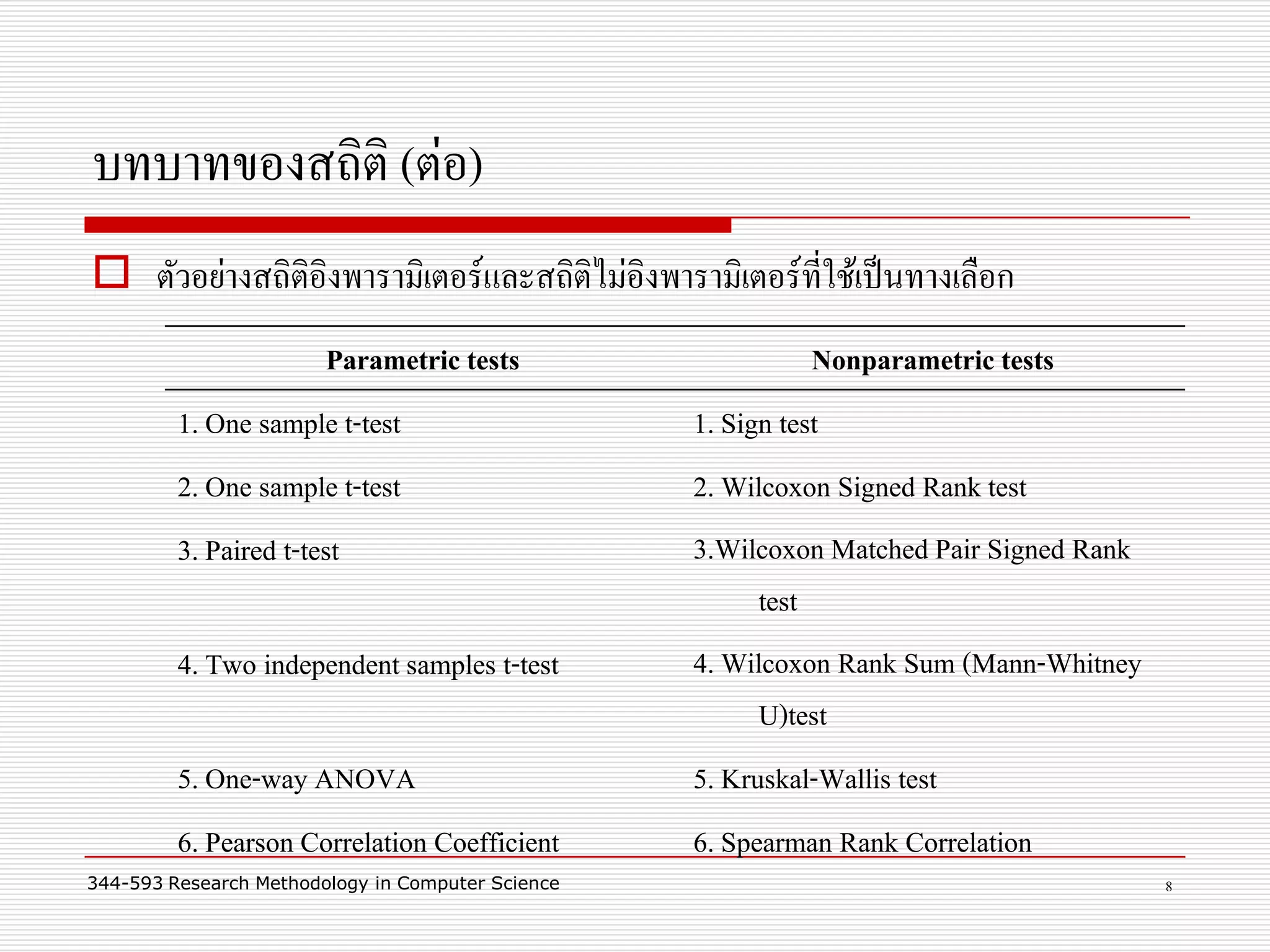 Role math stat_cs | PDF