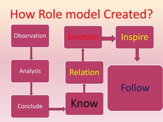 Role model | PPTX