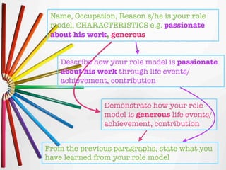 Role model explained | KEY | Resume Writing and Advice | Job Search