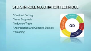Role negotiation techniques | PPT