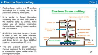 ROLE OF 3D PRINTING IN AEROSPACE - A Review.ppt