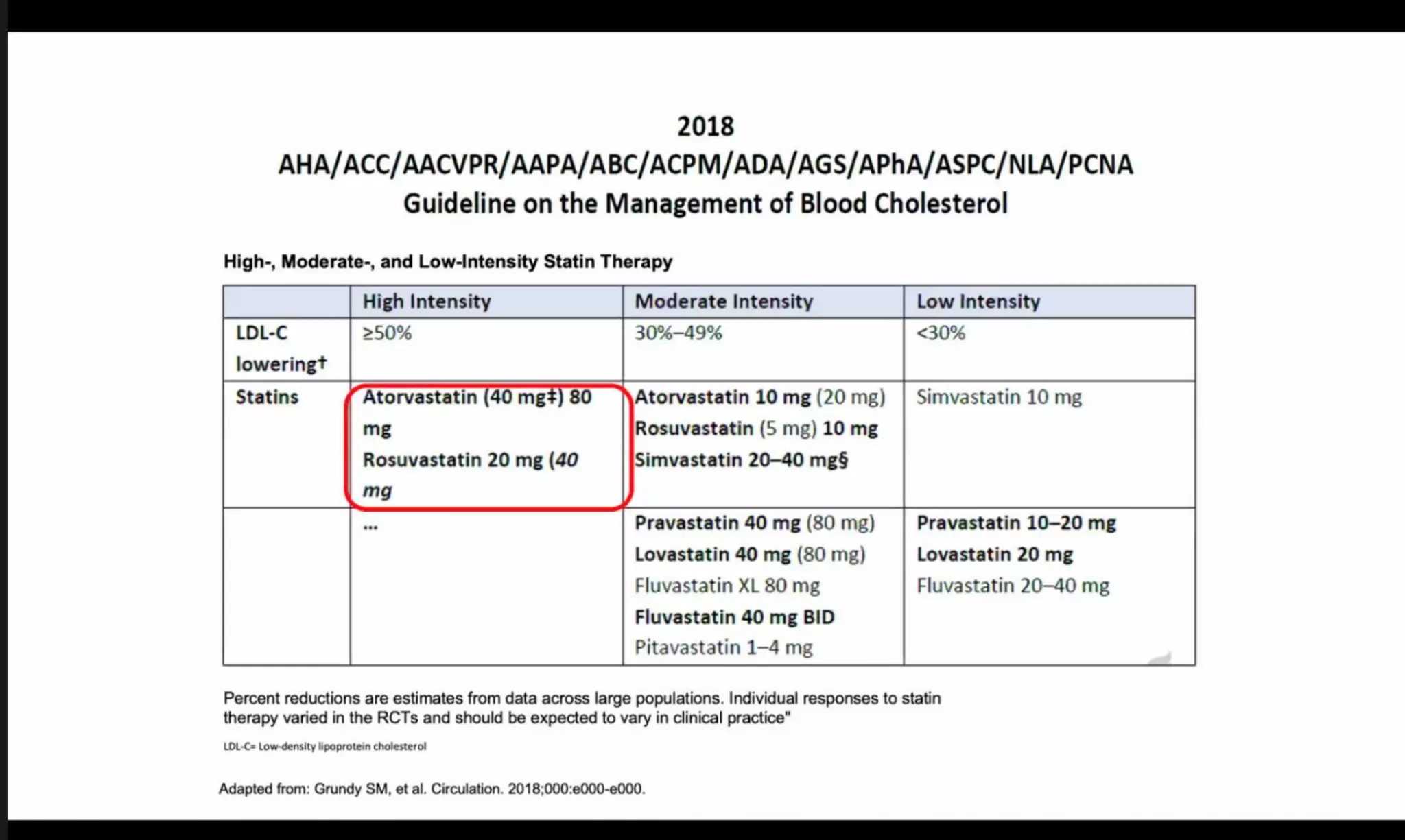 Role of 3rd Generation Water-Soluble Statin in Managing Dyslipidemia in ...