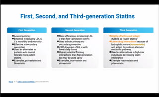 Role of 3rd Generation Water-Soluble Statin in Managing Dyslipidemia in ...