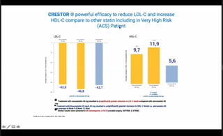 Role of 3rd Generation Water-Soluble Statin in Managing Dyslipidemia in ...