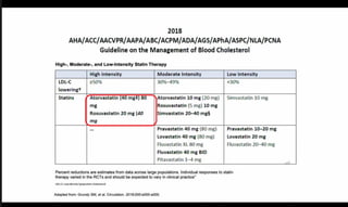 Role of 3rd Generation Water-Soluble Statin in Managing Dyslipidemia in ...