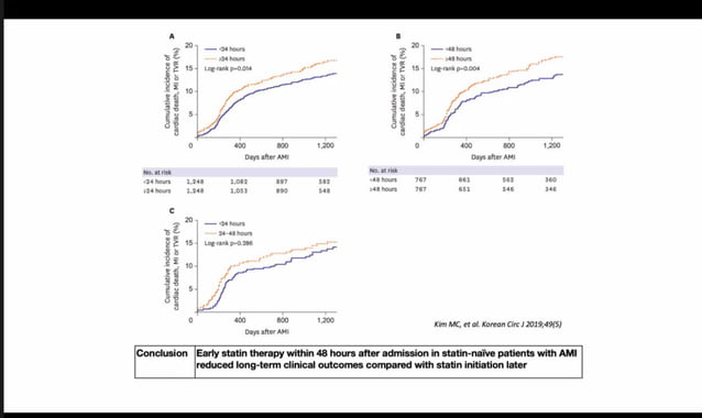 Role of 3rd Generation Water-Soluble Statin in Managing Dyslipidemia in ...