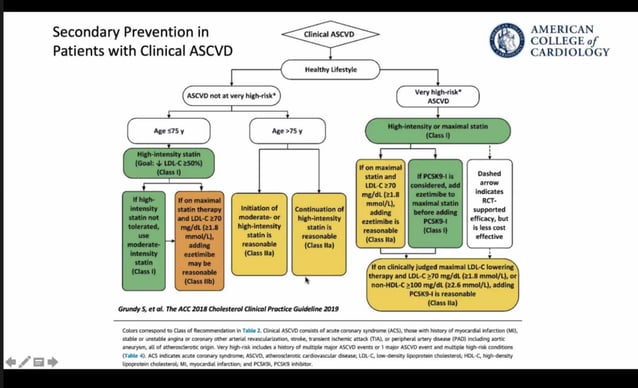 Role of 3rd Generation Water-Soluble Statin in Managing Dyslipidemia in ...