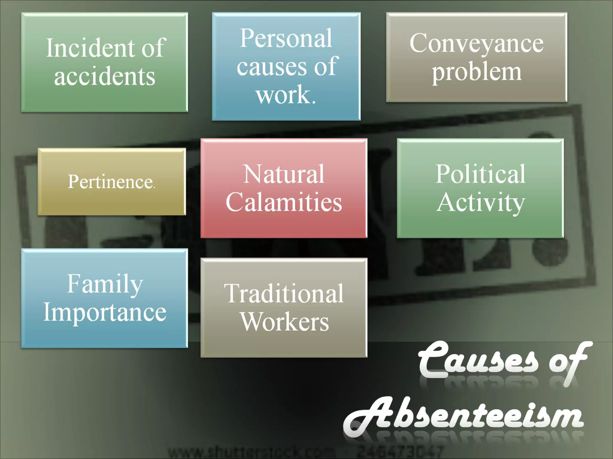 Role of Absenteeism in labor turnover | PPT