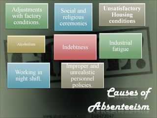 Role of Absenteeism in labor turnover | PPT