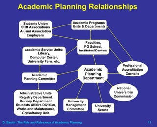 Role of academic planning in nigerian university system | PPT