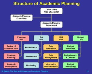 Role of academic planning in nigerian university system | PPT