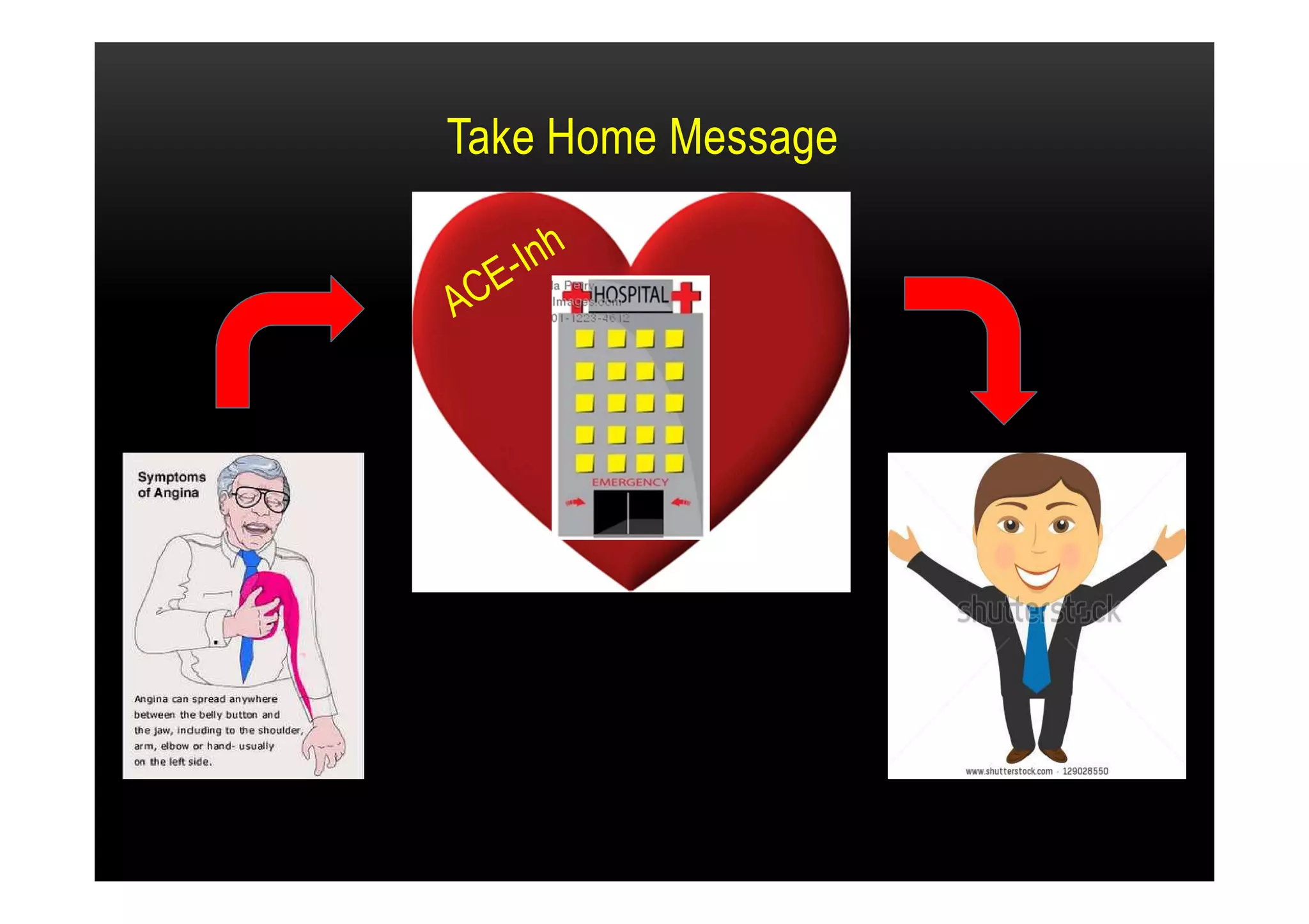 Role of ACE Inhibitors as Secondary Prevention in ACS | PPT